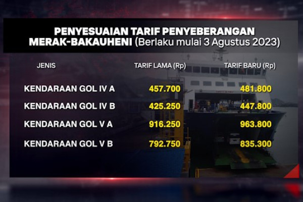 Ini tarif baru penyeberangan Merak-Bakauheni, berlaku 3 Agustus - ANTARA News
