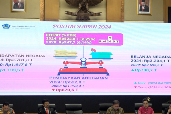 Pertumbuhan ekonomi sehat, RAPBN 2024 defisit hingga 2,29 persen - ANTARA News